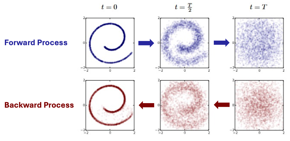 Diffusion Models: A New Playground for Reinforcement Learning ...